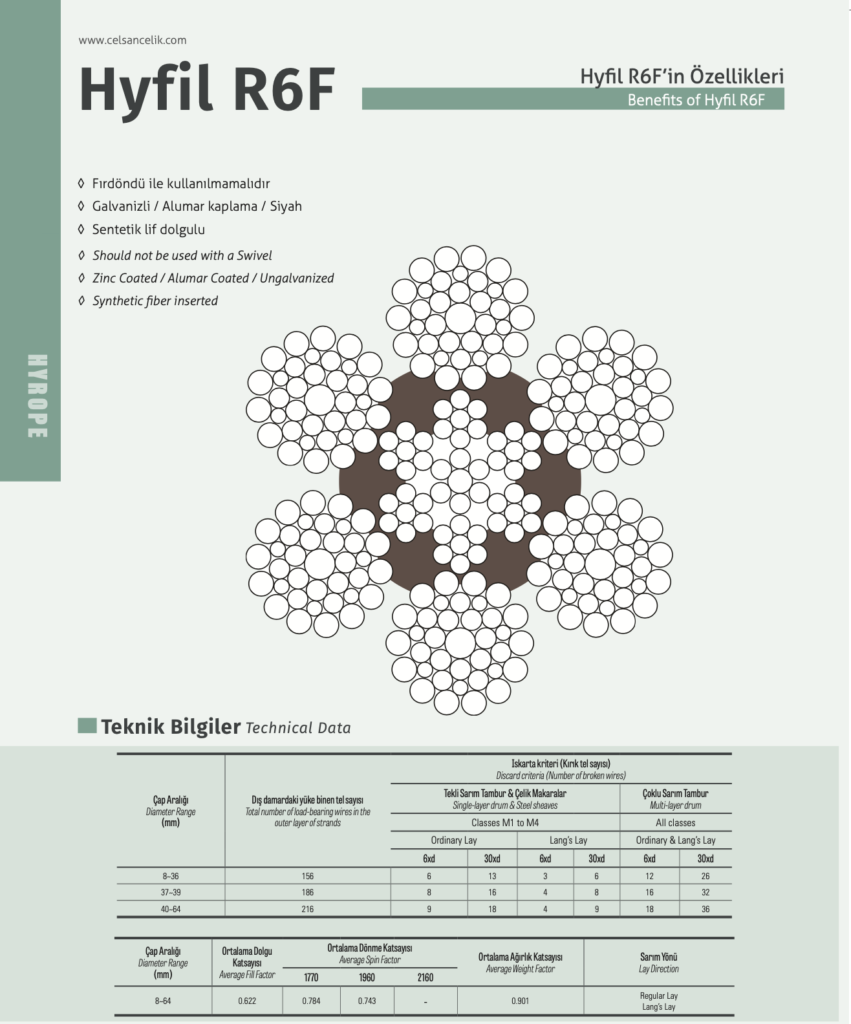 Hyfil R6F – Çelsan Çelik Halat Sanayi Ticaret Anonim Şirketi