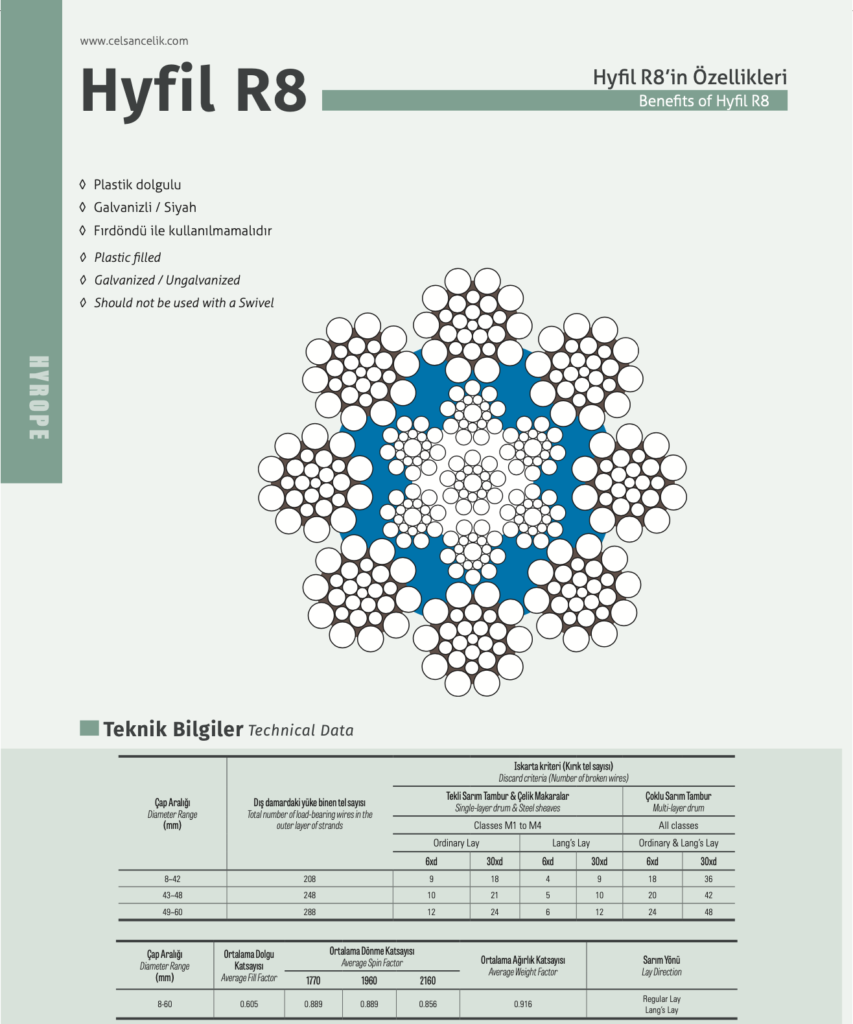 Hyfil R8 – Çelsan Çelik Halat Sanayi Ticaret Anonim Şirketi